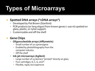 DNA microarray | PPTX