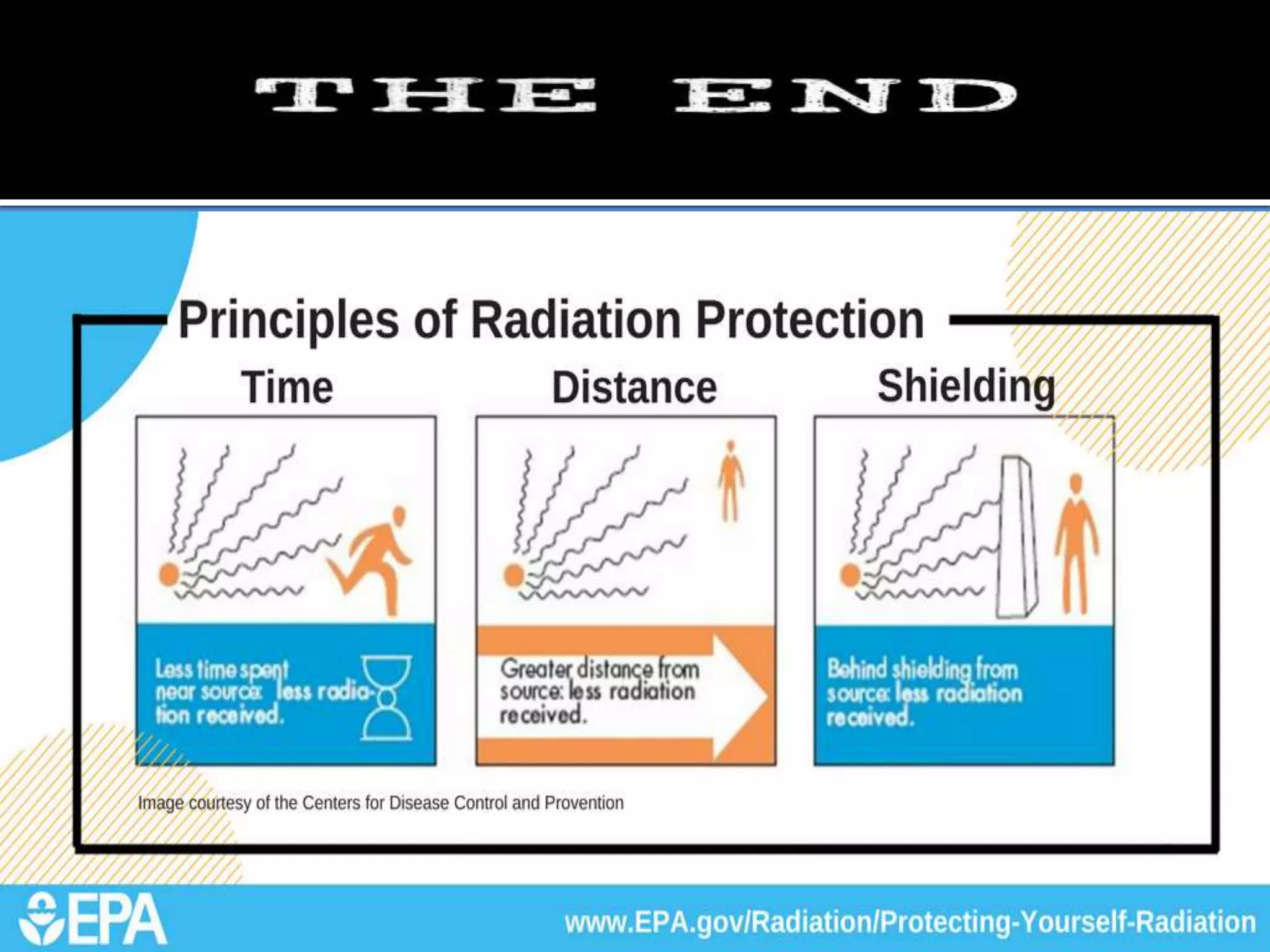 Basic Biological effects of Radiation | PPTX