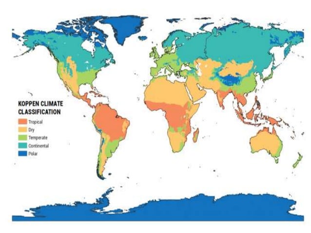 climate and its types | PDF