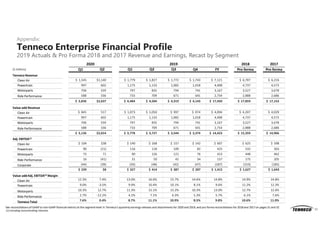 original.pptx | Automotive Industry | Industries