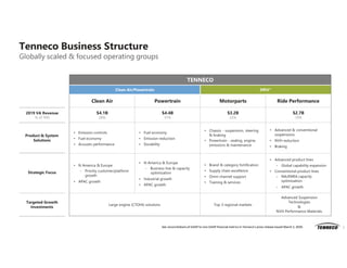 original.pptx | Automotive Industry | Industries