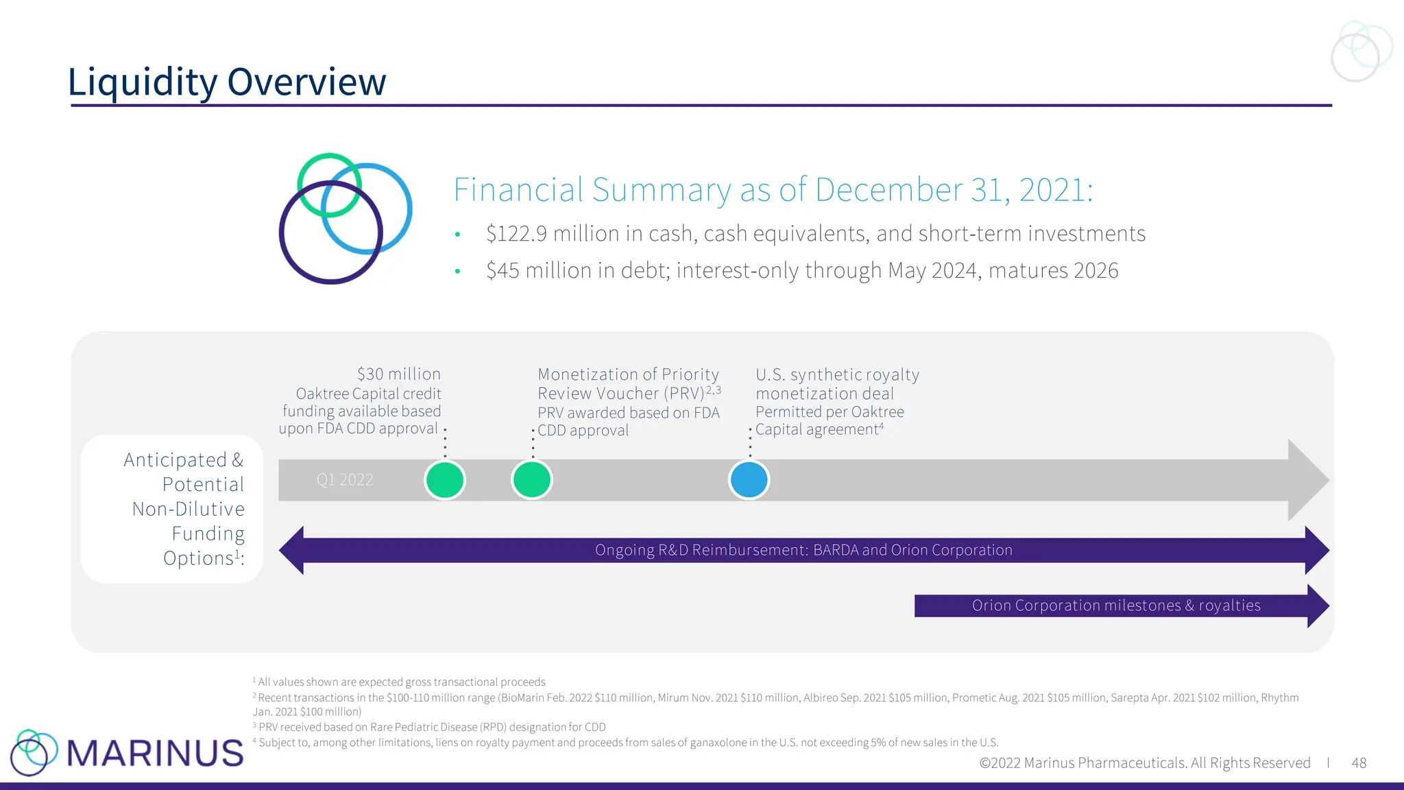 original marinus investor presentation.pdf