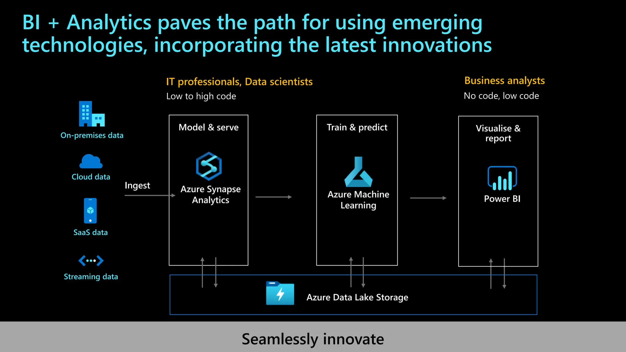 Microsoft Azure - Analytics & Power BI intro | PPT