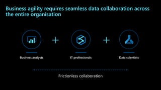 Microsoft Azure - Analytics & Power BI intro | PPT