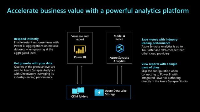 Microsoft Azure - Analytics & Power BI intro | PPT