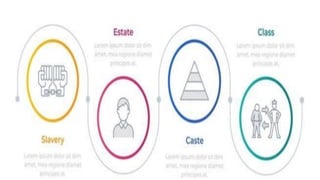 Sociology indian caste system and its origin | PDF