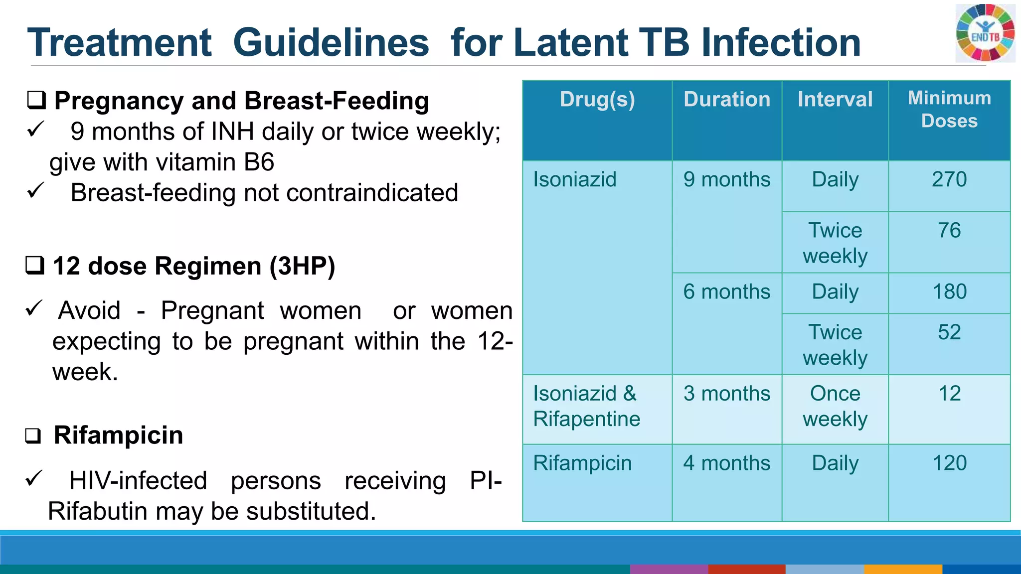 LATENT TUBERCLOSIS INFECTION | PPTX