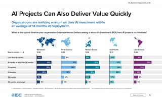 ia revoluciona el mundo gracias a copilot | PPT