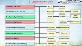 original Cost Control 2024 .............. | PPT