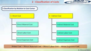 original Cost Control 2024 .............. | PPT