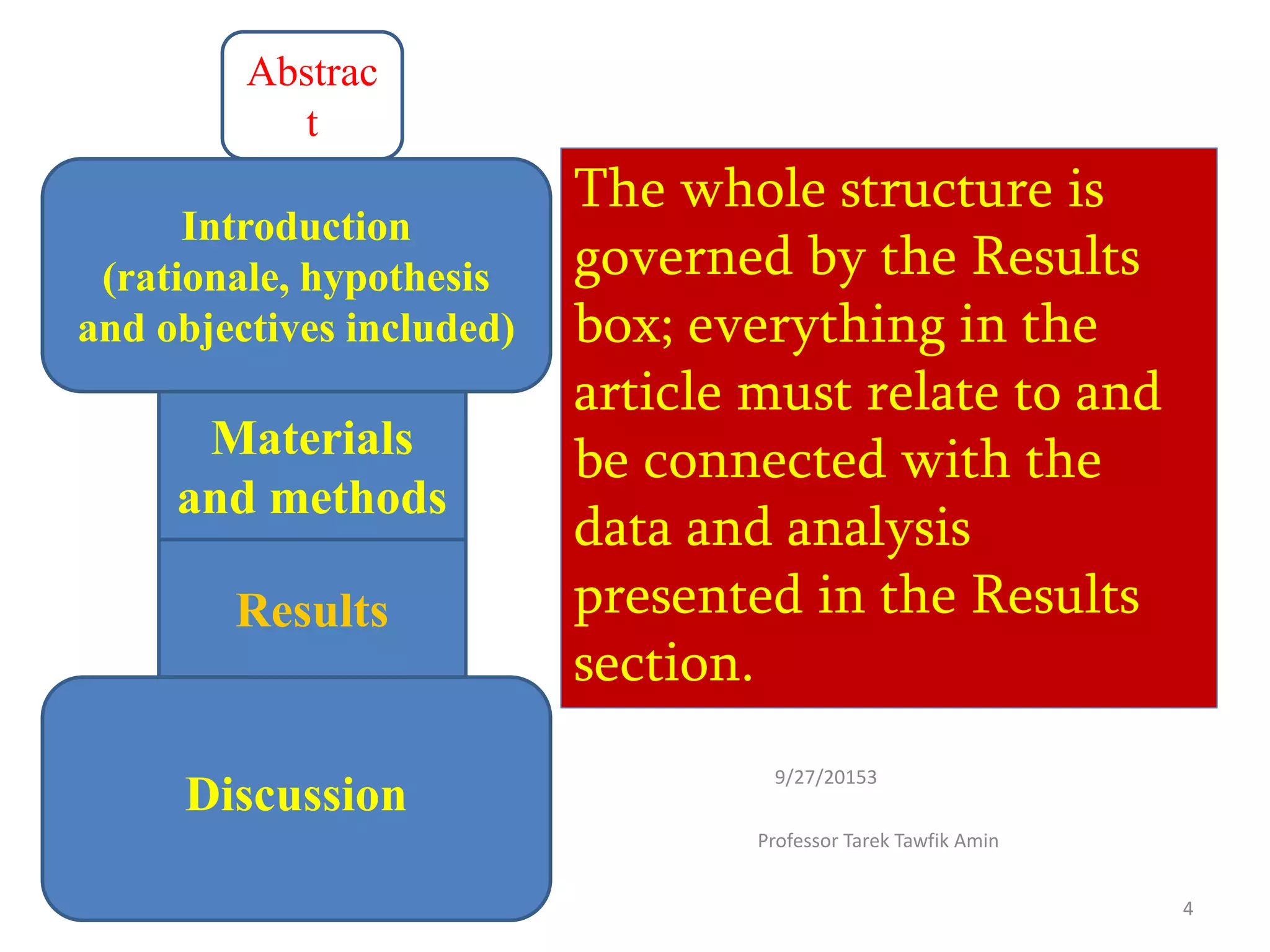 Original article structure in Medicine | PPTX | Science