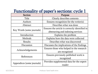 Original article structure in Medicine | PPTX | Science