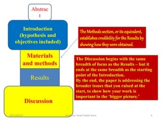 Original article structure in Medicine | PPTX | Science