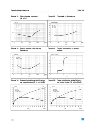 Original Audio Amplifier IC TDA7850 7850 SIP-25 New ST Microelectronics ...