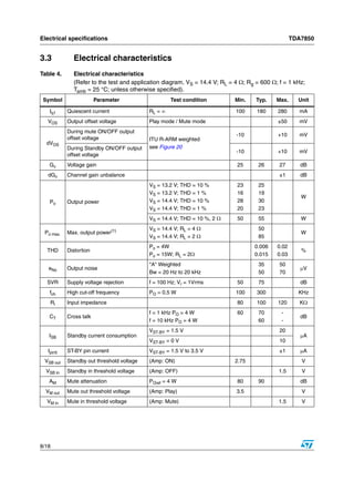 Original Audio Amplifier IC TDA7850 7850 SIP-25 New ST Microelectronics ...