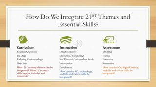 Original Contribution | PPTX