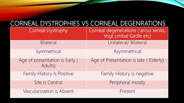 CORNEAL DYSTROPHIES | PPT