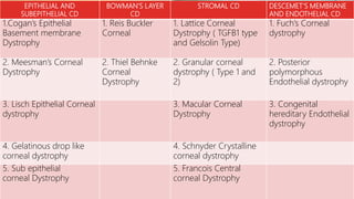 CORNEAL DYSTROPHIES | PPT