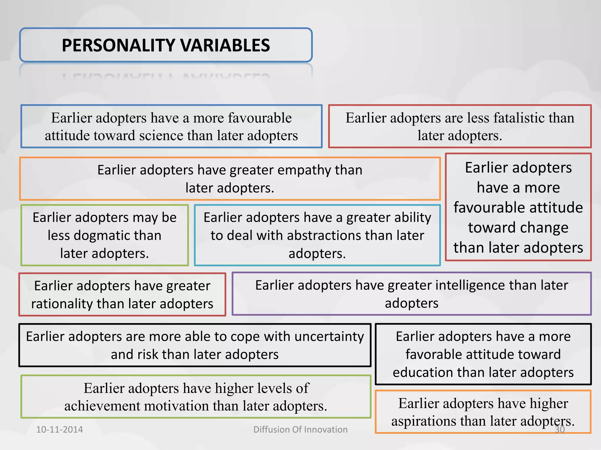 Diffusion of Innovation | PPTX
