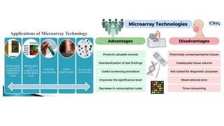 MicroArray technology; history, Types and principle | PPTX