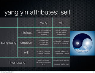 Original image (Unification Thought) | PDF