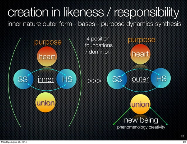 Original image (Unification Thought) | PDF