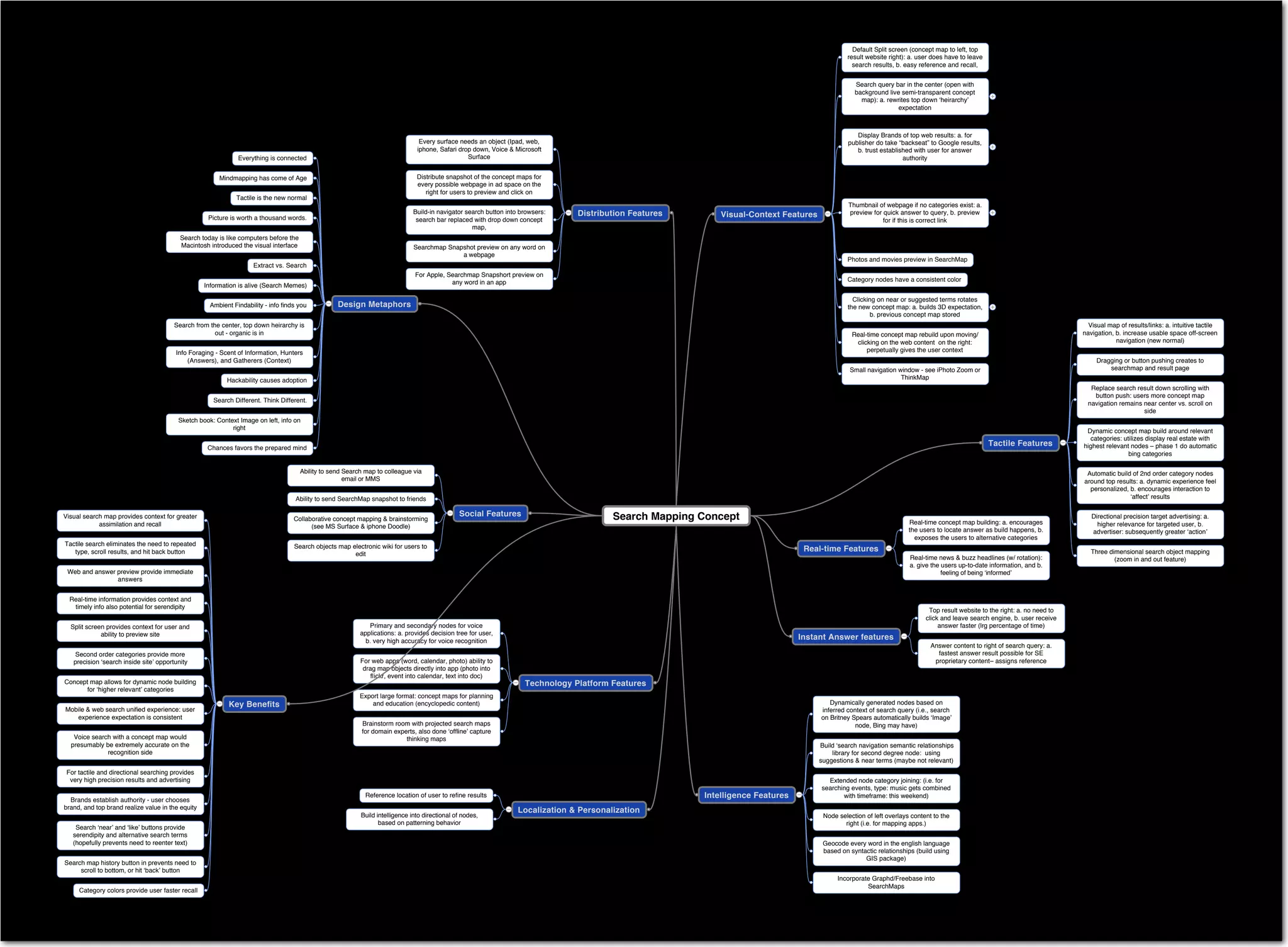 Original Design Thinking for Leap.it ('Search Mapping') | PDF