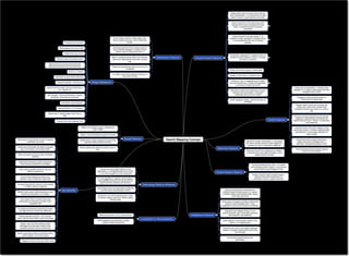 Original Design Thinking for Leap.it ('Search Mapping') | PDF