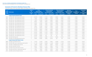 ORIGINAL L&G stats.pdf all the appendices | PPT