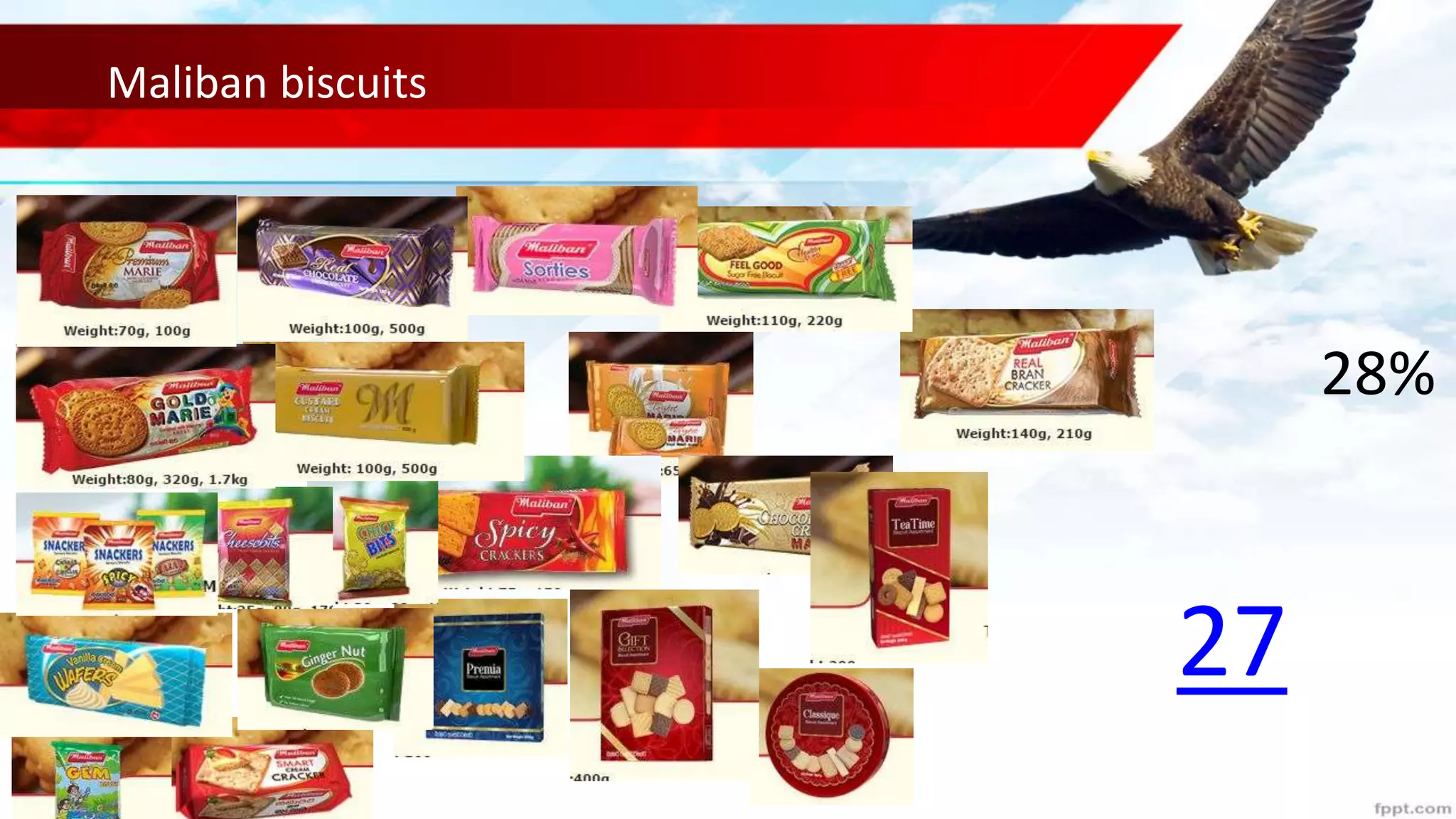 strategic group analysis of maliban biscuits (MFG) Ltd. | PPTX