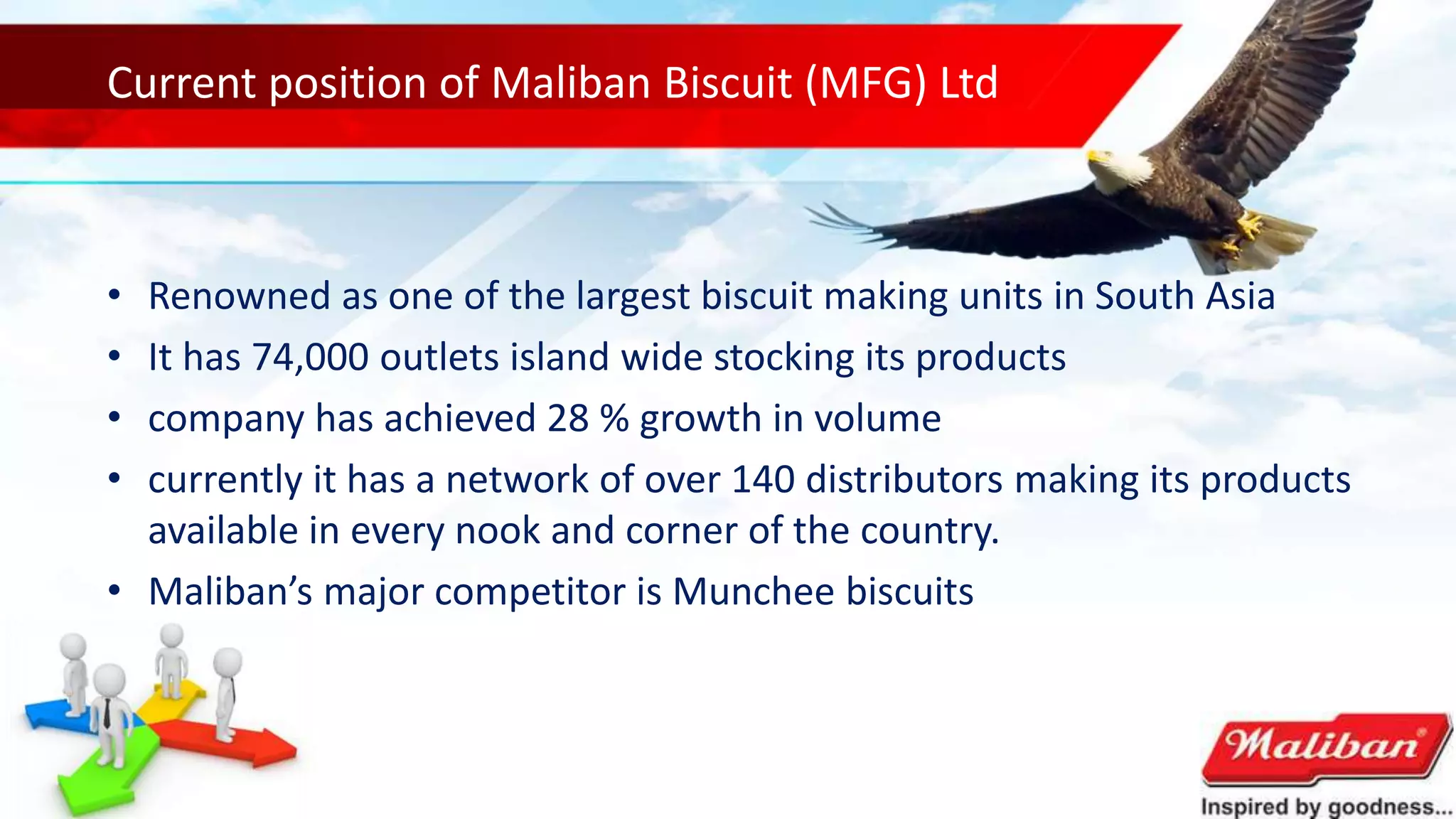 strategic group analysis of maliban biscuits (MFG) Ltd. | PPTX