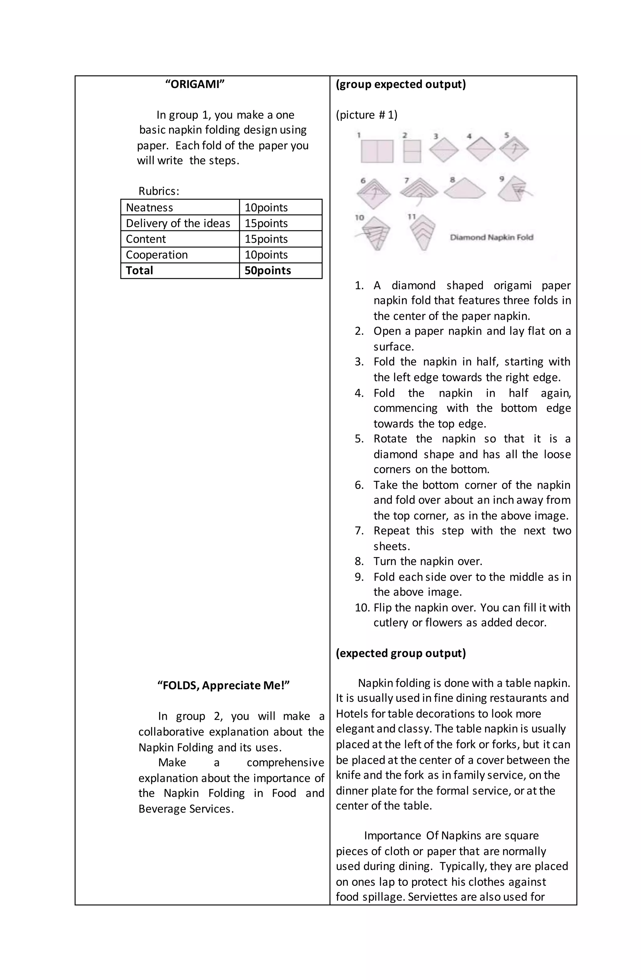 Detailed Lesson Plan in Household Services in TLE- TABLE NAPKIN FOLDING ...