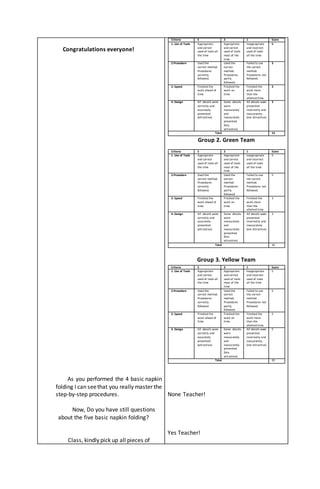 Detailed Lesson Plan in Household Services in TLE- TABLE NAPKIN FOLDING ...