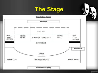 Original Performance with the use media.ppt