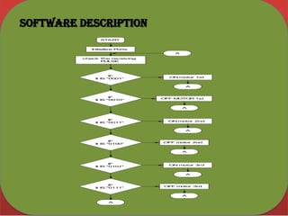 Alive human detector | PPT