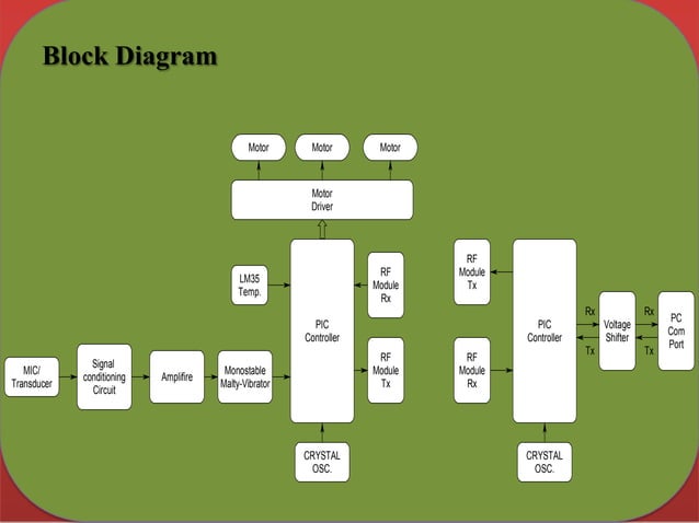 Alive human detector | PPT