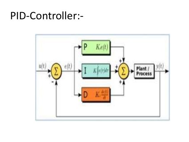Research on PID controller