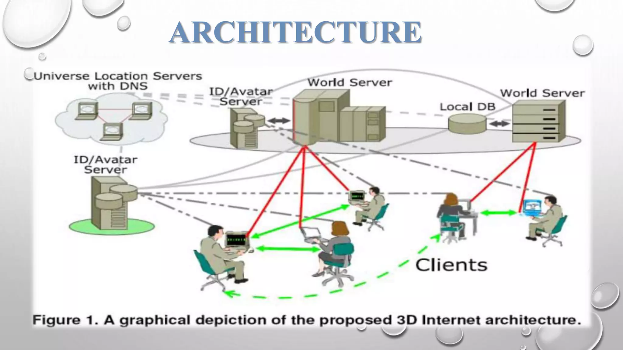 3D internet | PPT