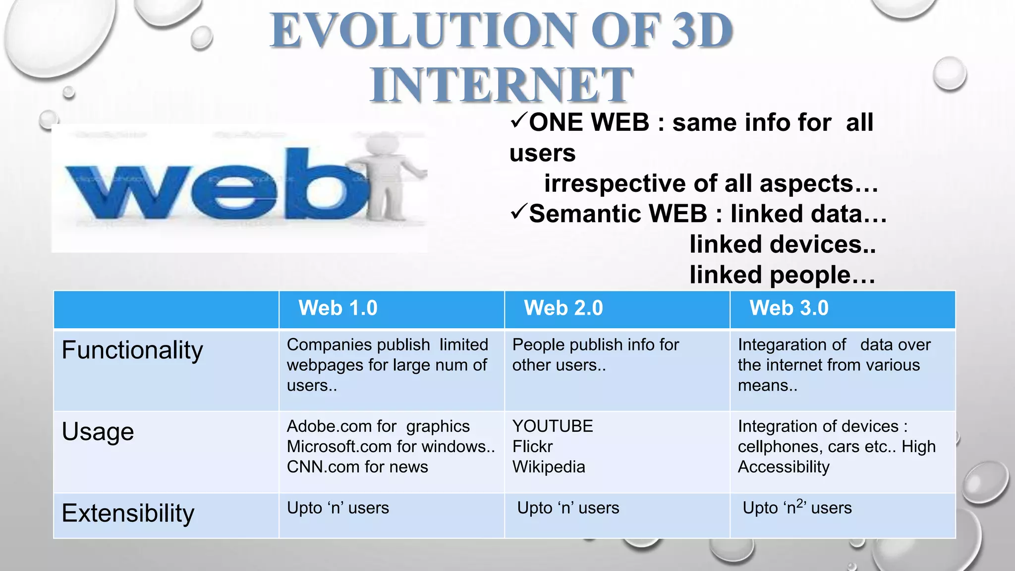 3D internet | PPT