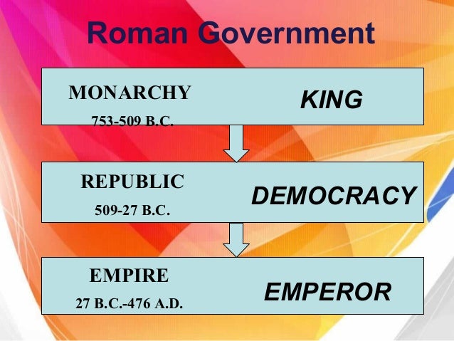 Rome 2 Political System Explained Sum
