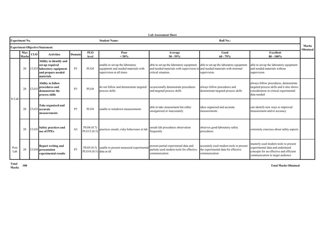Original Rubrics based lab assessment-v2.0 (From 2020 onwards) (1).pdf