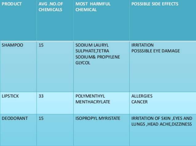 Toxicity of cosmetology | PPTX | Skin and Dermatology | Diseases and ...