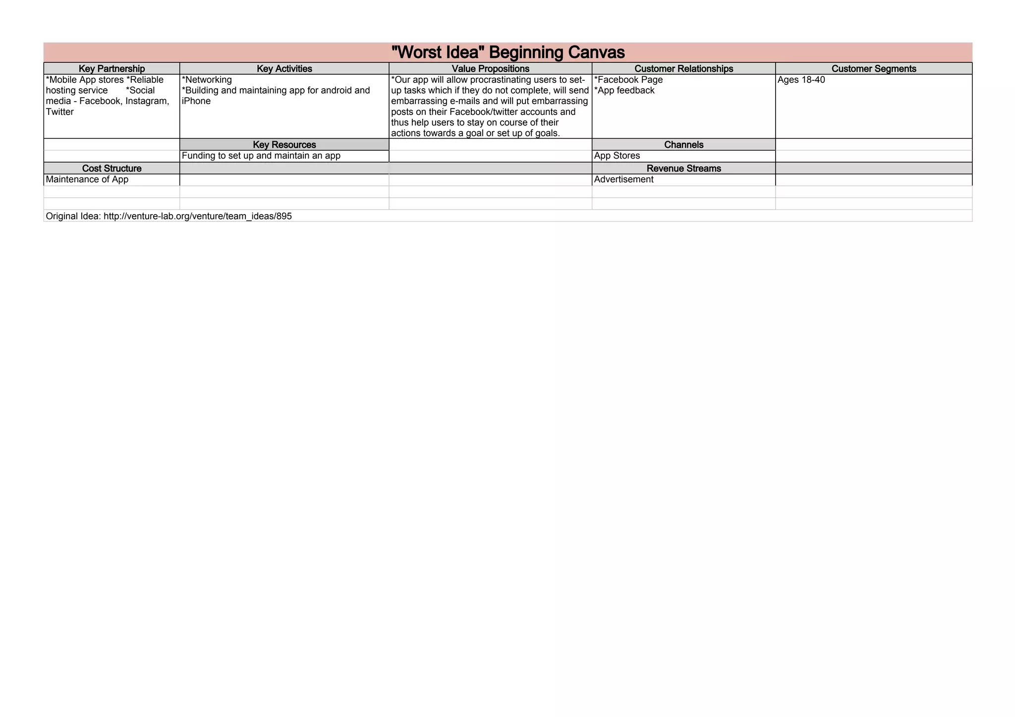 Original worst idea canvas | PDF