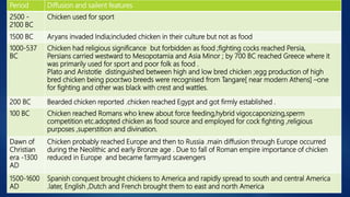 Origin and classification of poultry | PPTX