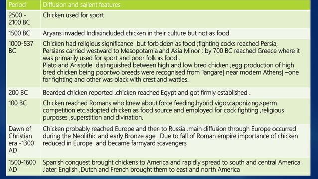 Origin and classification of poultry | PPTX