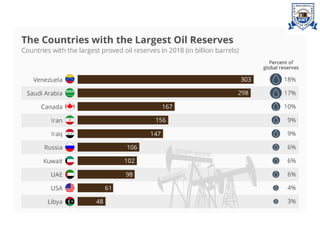 Origin and Composition of Crude Oil.pdf