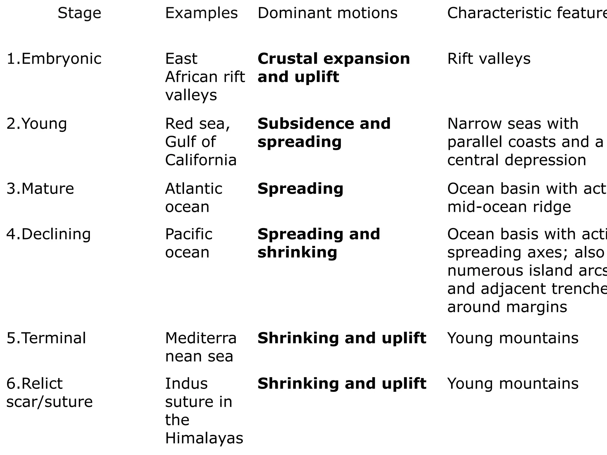 Origin and destruction of ocean floor ppt ; ocean floor :evolution of ocean floor : wilson cycle ...