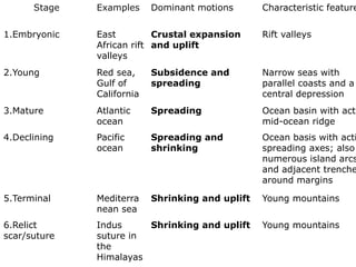 Origin and destruction of ocean floor ppt ; ocean floor :evolution of ...