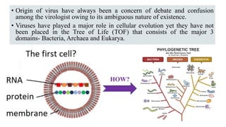 ORIGIN AND EVOLUTION OF VIRUS .pptx