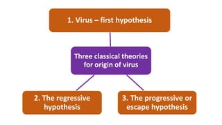 ORIGIN AND EVOLUTION OF VIRUS .pptx
